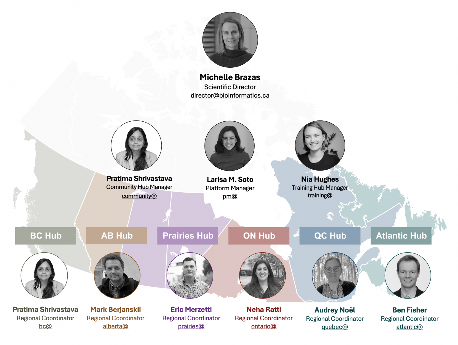 Introducing the Canadian Bioinformatics Hub - Bioinformatics.ca