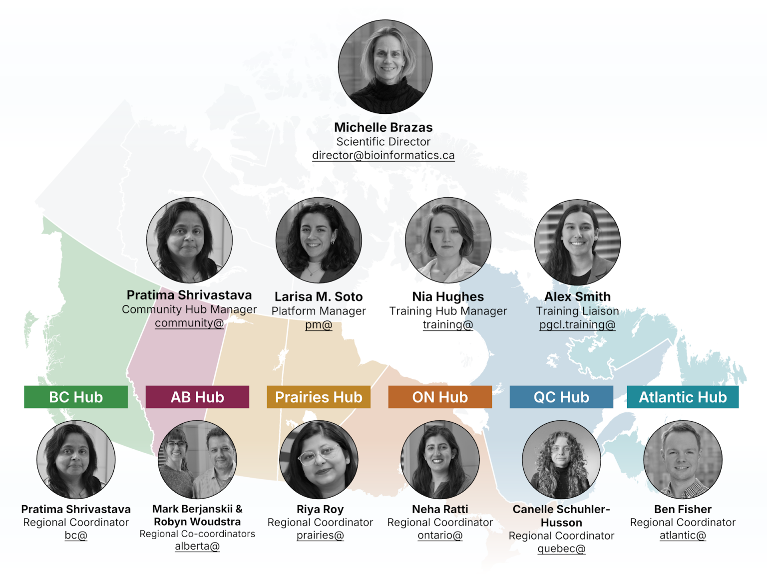 Introducing the Canadian Bioinformatics Hub - Bioinformatics.ca